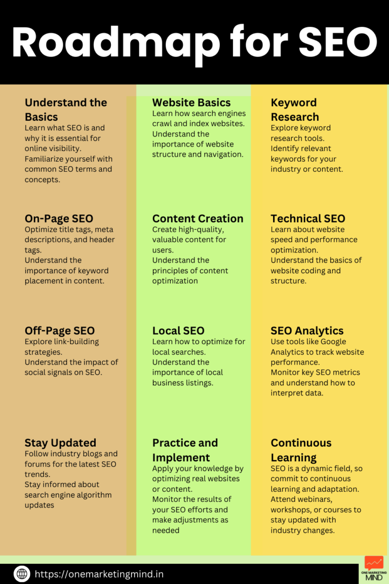 SEO Basics: Beginners Guide to Learn SEO (2025)