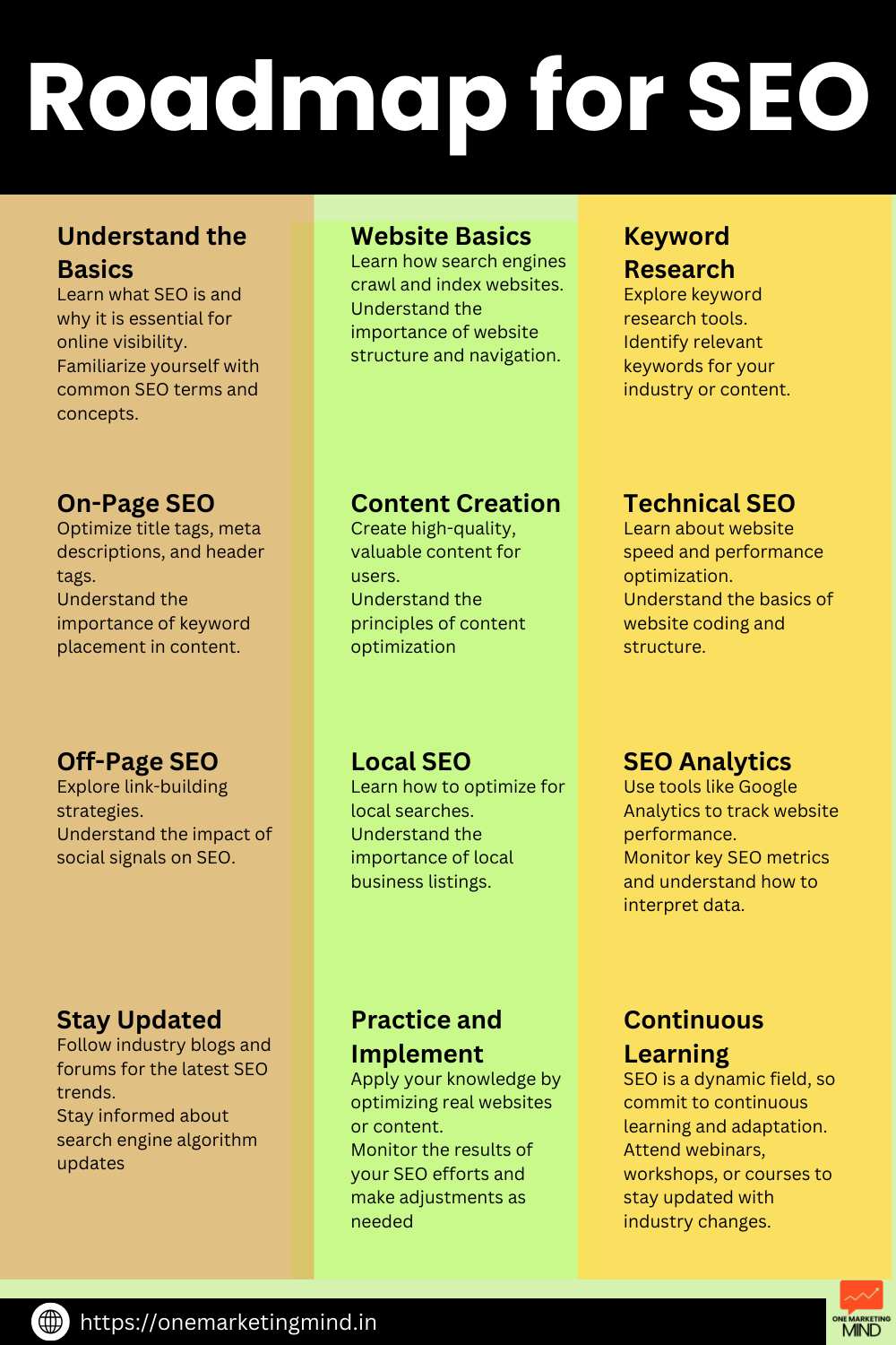 SEO Basics: Beginners Guide to Learn SEO (2025)