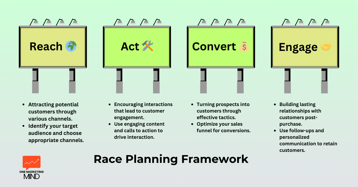 Top 9 Digital Marketing Strategy Frameworks [2025]